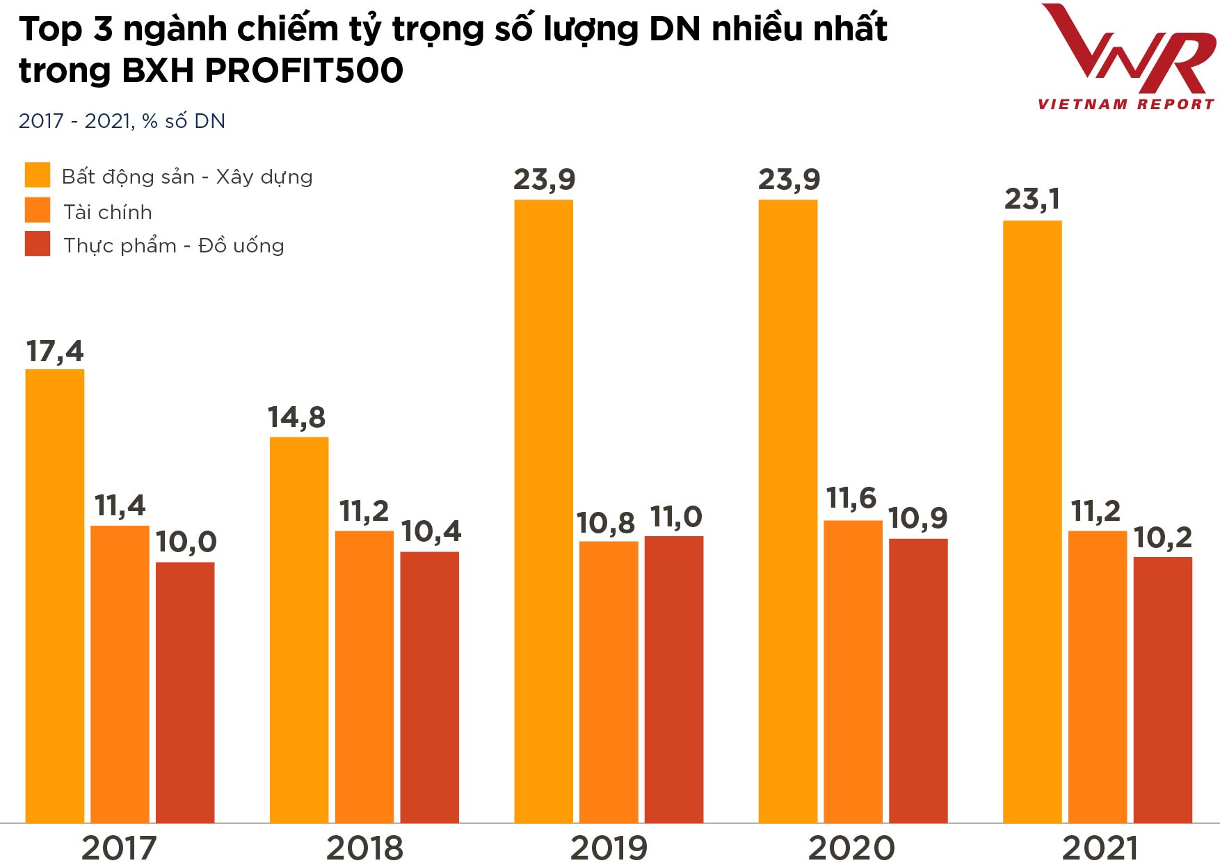 Top 3 ngành kinh doanh siêu lợi nhuận và triển vọng phục hồi sau đại dịch